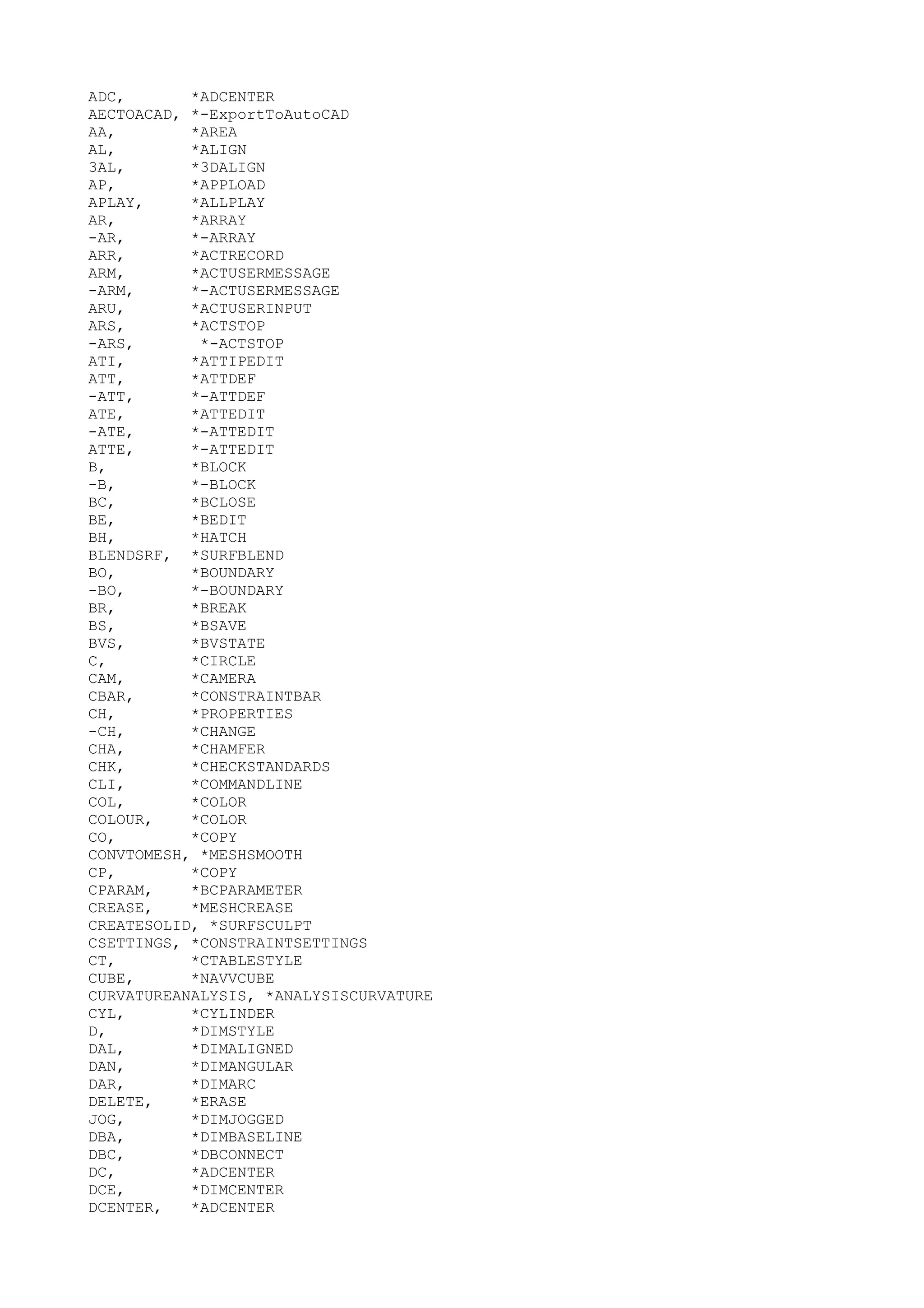 New comand autocad | TXT