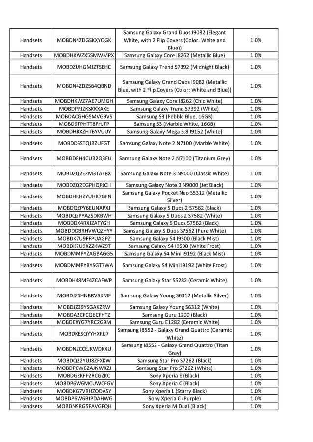 New commission structure for Flipkart Market Place | PDF
