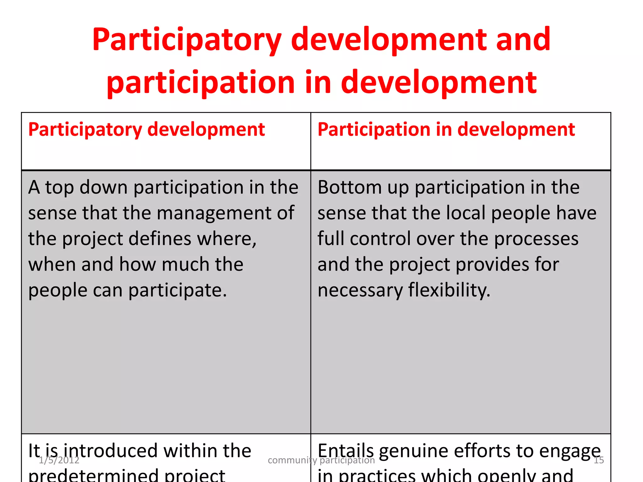 New community participation | PPTX