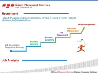 maruti placement profile | PPT