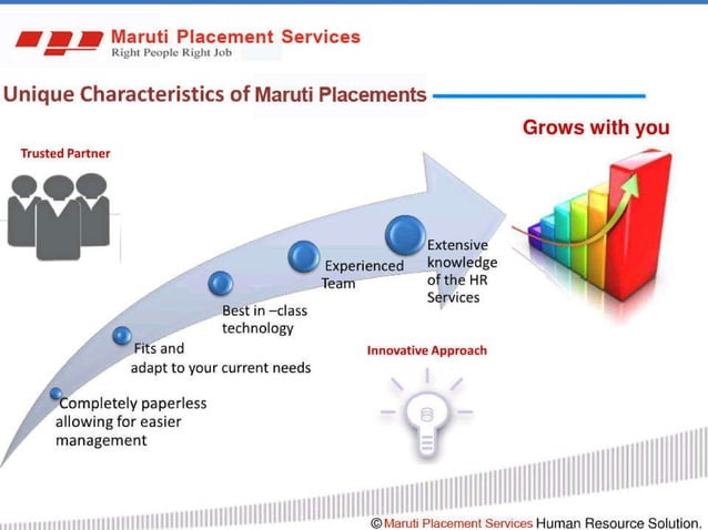 maruti placement profile | PPT