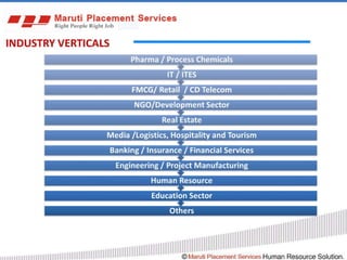 maruti placement profile | PPT