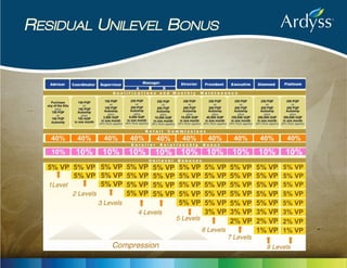 Ardyss Compensation Plan $$ | PPS