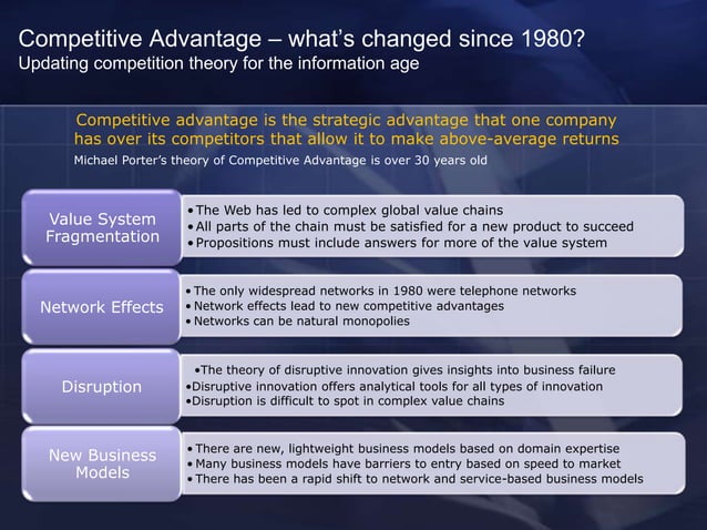New Competitive Advantage | PPT