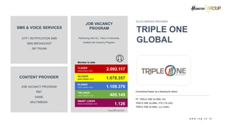 Company Profile TOGI | PPT