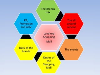 New concept of shopping mall | PPSX