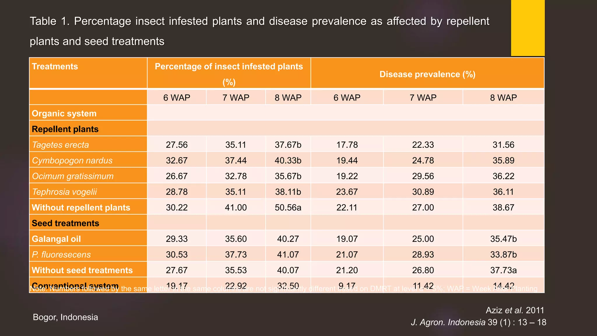 New concepts and approaches in cropping systems | PPTX | Agriculture ...