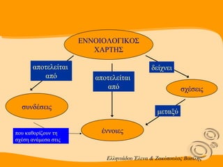New εννοιολογικοί χάρτες_concepts_maps | PPT