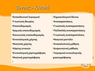 New εννοιολογικοί χάρτες_concepts_maps | PPT