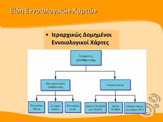 New εννοιολογικοί χάρτες_concepts_maps (3) | PPT