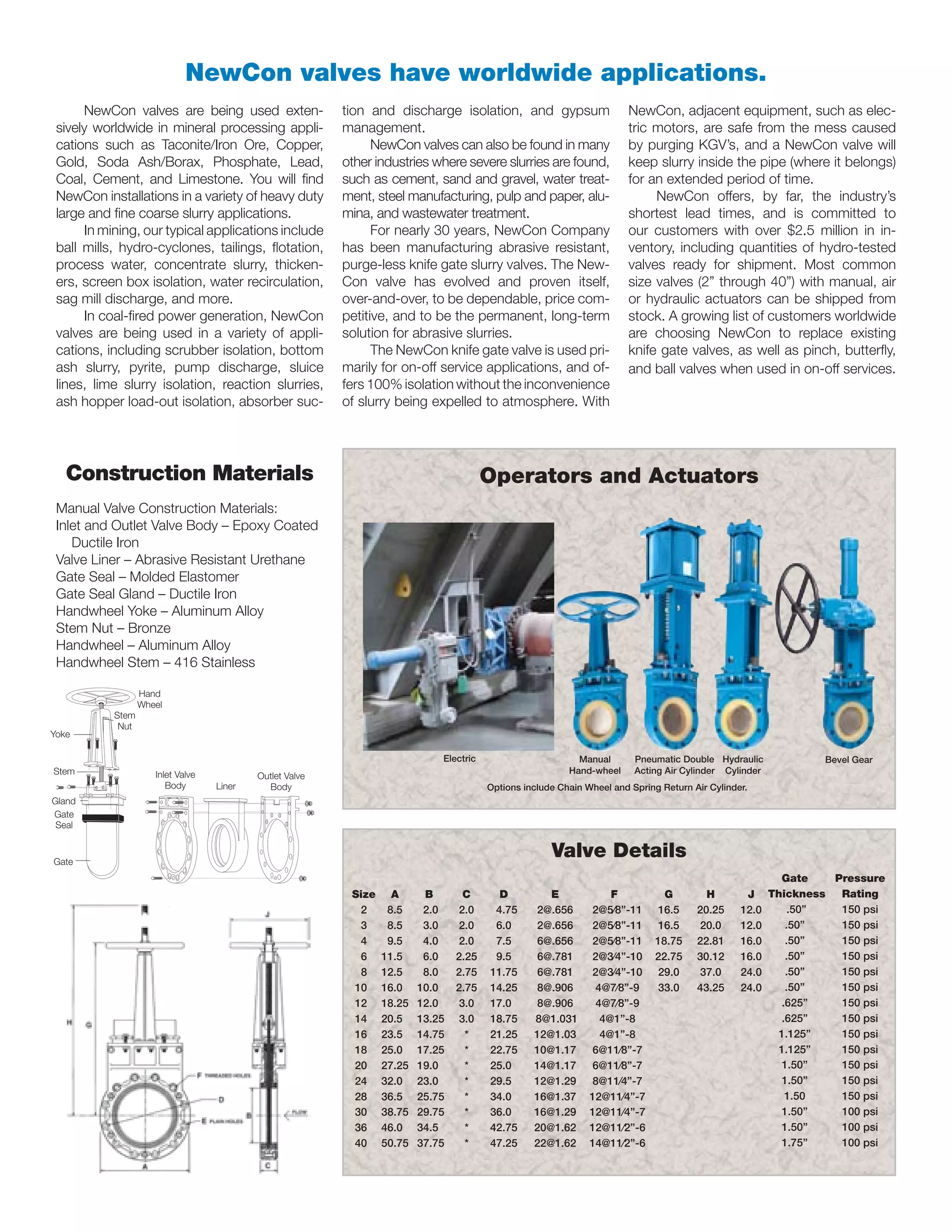 NEWCON Knife Gate Valve for Slurry Application | PDF