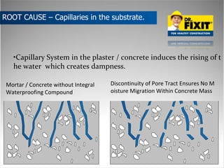 New construction integral waterproofing ppt | PPTX