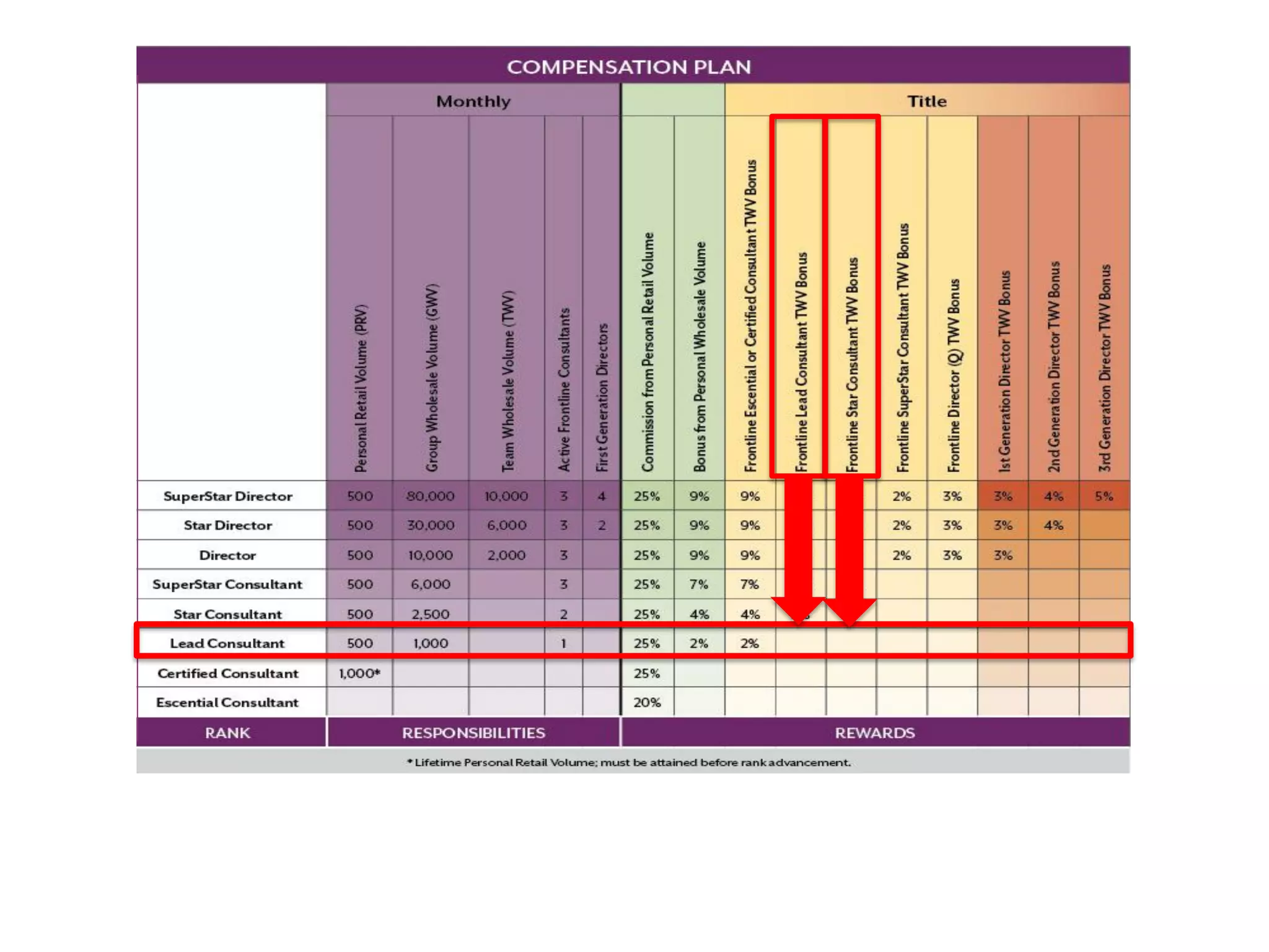 Scentsy Compensation Plan Explained | PPT