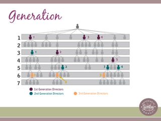 Scentsy Compensation Plan Explained | PDF