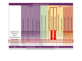 Scentsy Compensation Plan Explained | PDF