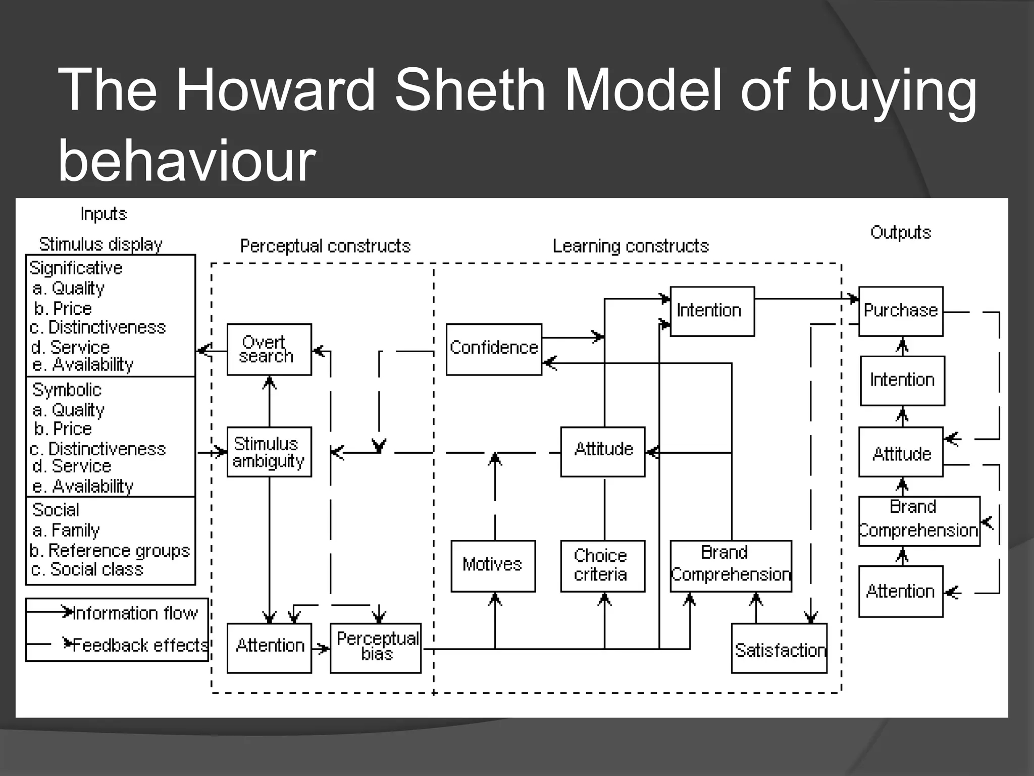 consumer behavior model | PPTX