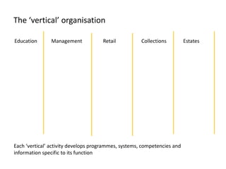 New Contexts for Museum Information | PPT