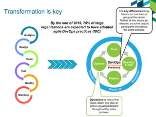 New Continuous Release and Deployment Capabilities for CICS Customers v4 | PDF