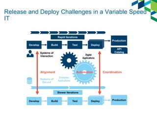 New Continuous Release and Deployment Capabilities for CICS Customers ...