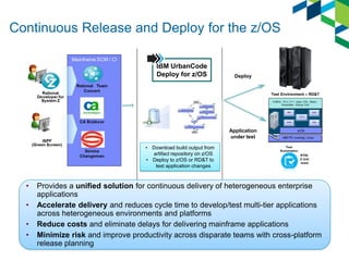 New Continuous Release and Deployment Capabilities for CICS Customers v4 | PDF