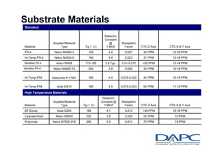 New corporate presentation july 2010 | PDF | Physics | Science