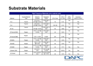 New corporate presentation july 2010 | PPT