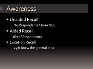 NCC PowerPoint | PPT