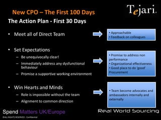 New CPO - The First 100 Days | PDF