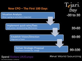 New CPO - The First 100 Days | PDF