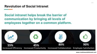 Creative Social Intranet 2018 | PPTX