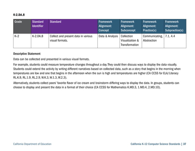 Computer Science Fundamental Principles 1 | PPT