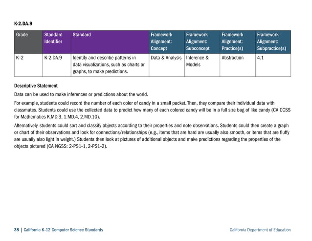 Computer Science Fundamental Principles 1 | PPT