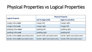 New CSS ways to control layout | PPT
