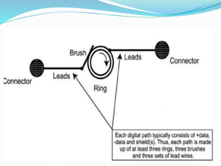Difference Between Single Slice and Multi Slice CT Scanner | PPTX