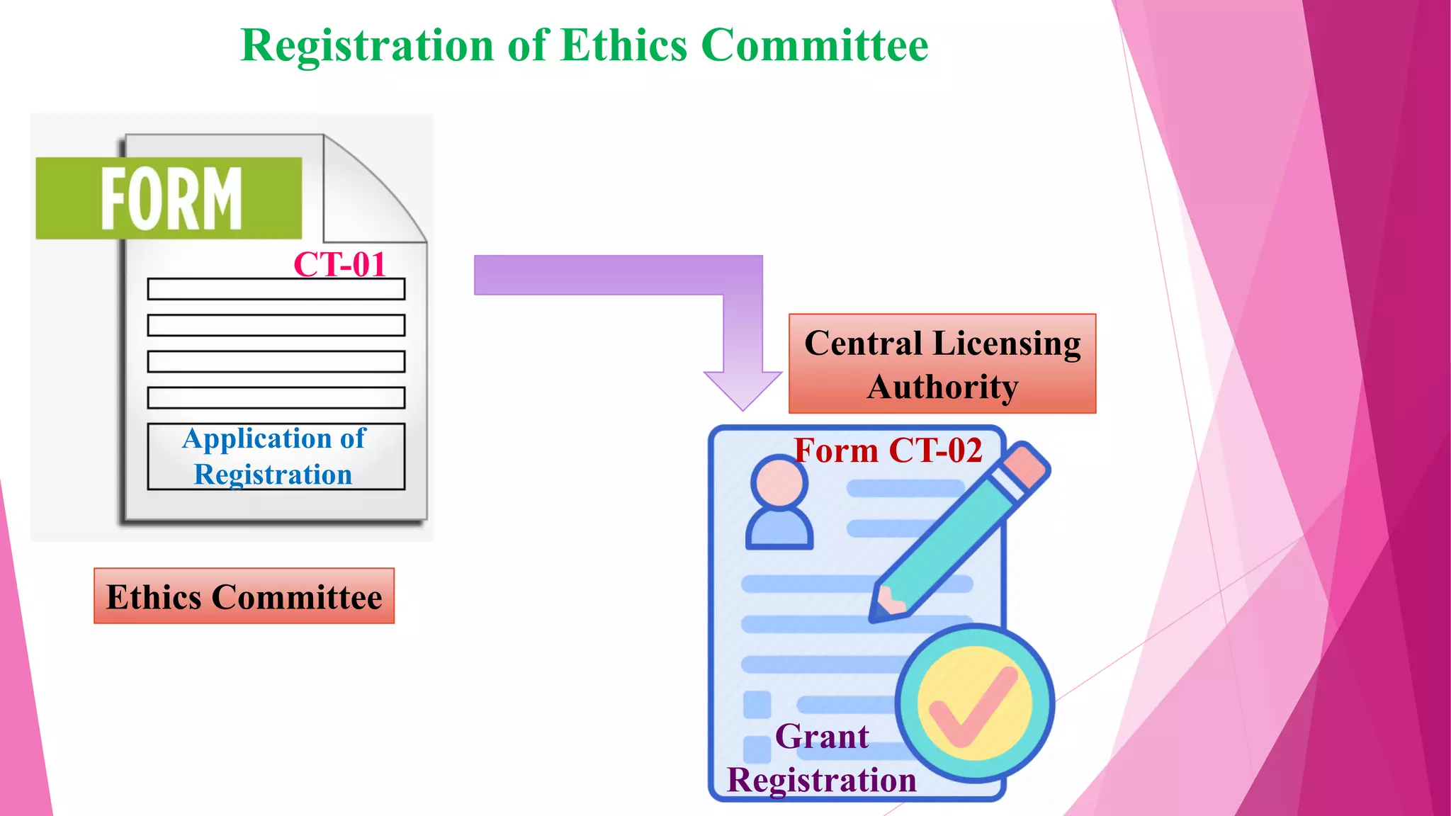 New ct rule 2019 | PDF