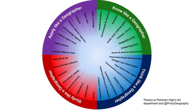 #gaconf14 New curriculum lecture | PPT