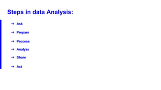 Google Data Analytics | Summary | PPTX
