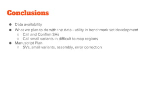 New data from giab genomes intro and ultralong nanopore | PPT