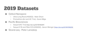 New data from giab genomes intro and ultralong nanopore | PPT