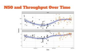 New data from giab genomes intro and ultralong nanopore | PPT
