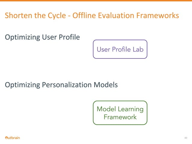 Iterative Methodology for Personalization Models Optimization | PPT