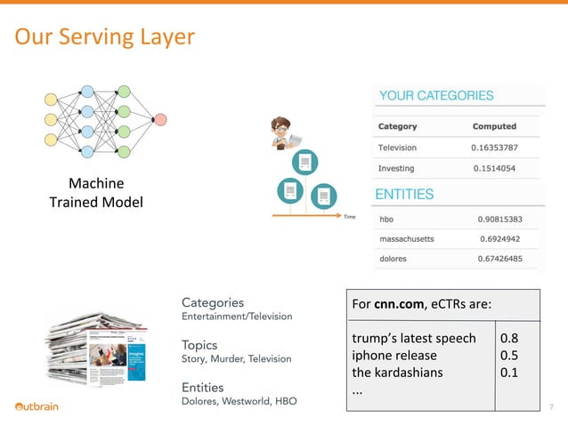 Iterative Methodology for Personalization Models Optimization | PPT