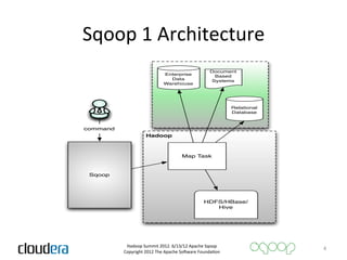 New Data Transfer Tools for Hadoop: Sqoop 2 | PPT