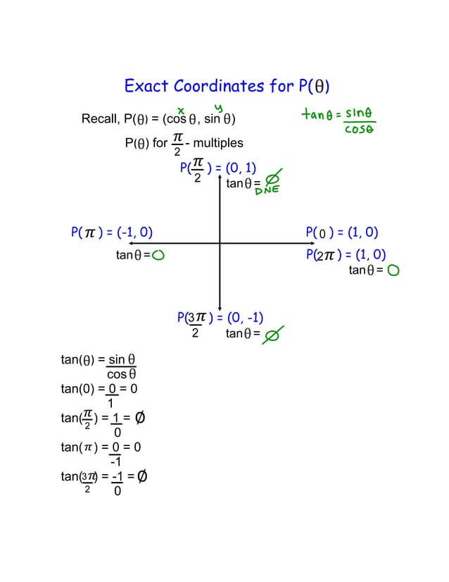 New day 5 examples | PDF
