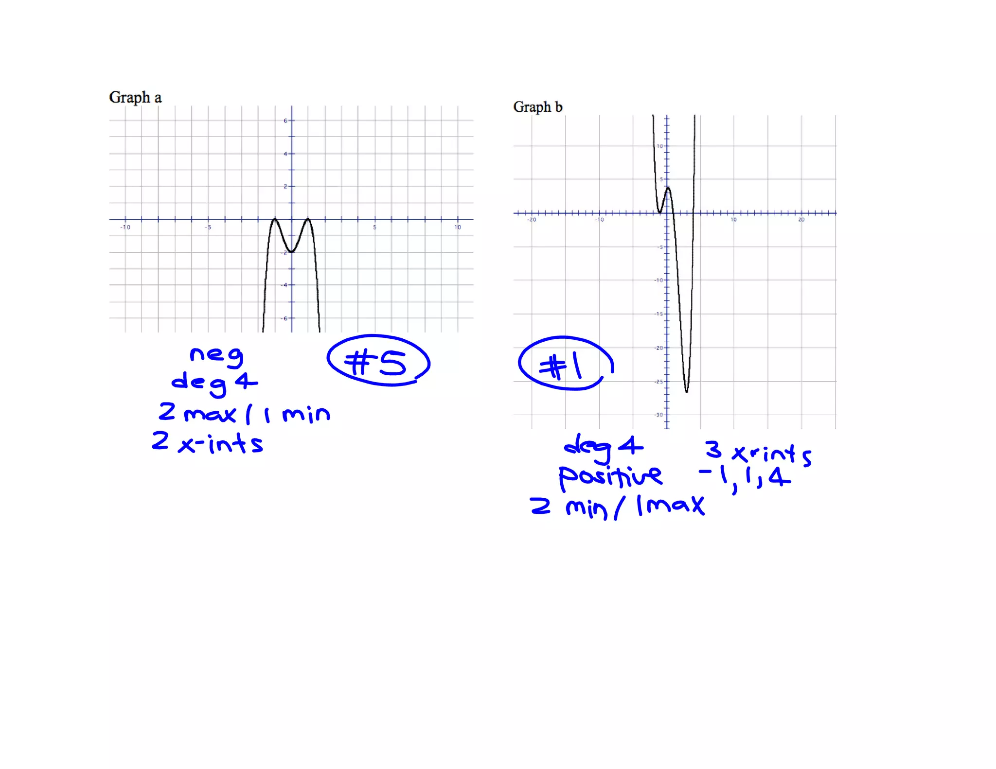 New day 5 examples | PPT
