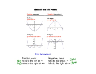 New day 5 examples | PDF
