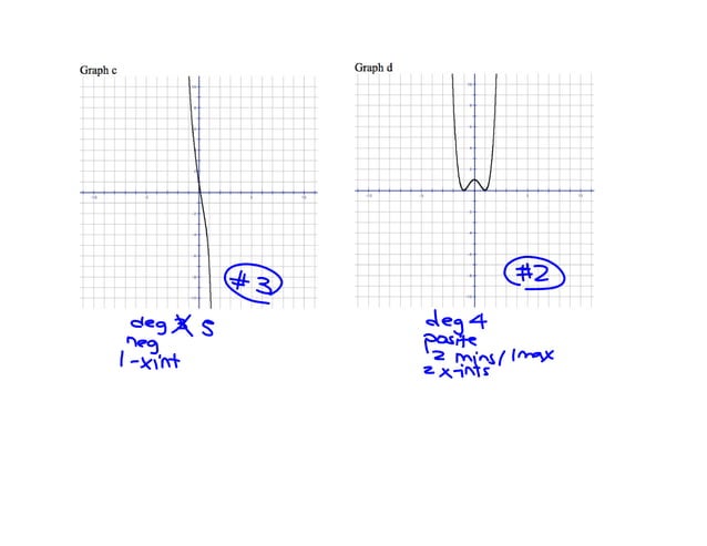 New day 5 examples | PPT