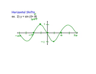 New day 9 examples | PPT