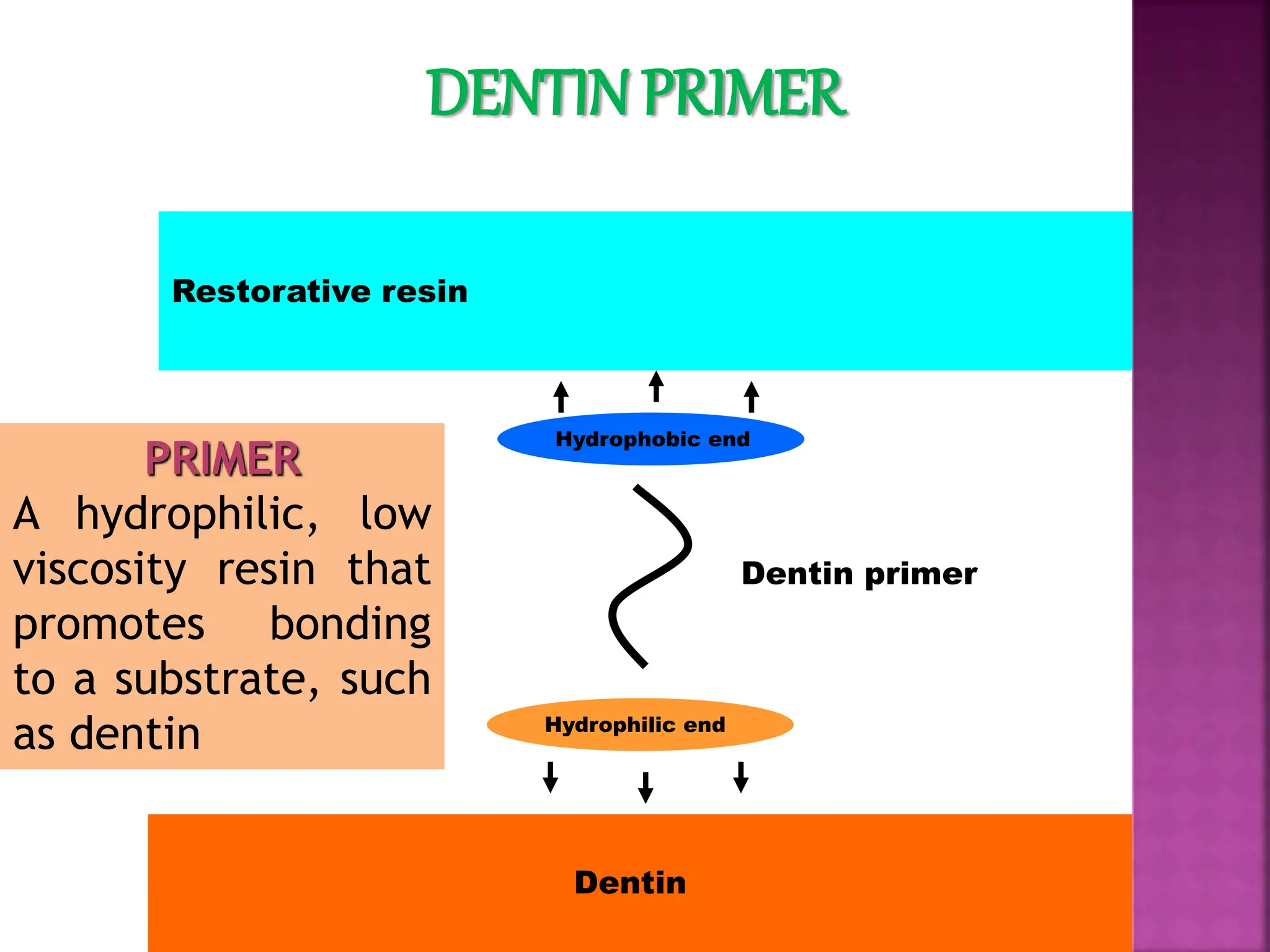 new dba-1(1).pptx DENTIN BONDING AGENTS GENERATIONS, ADVANTAGES N ...