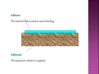 new dba-1(1).pptx DENTIN BONDING AGENTS GENERATIONS, ADVANTAGES N ...